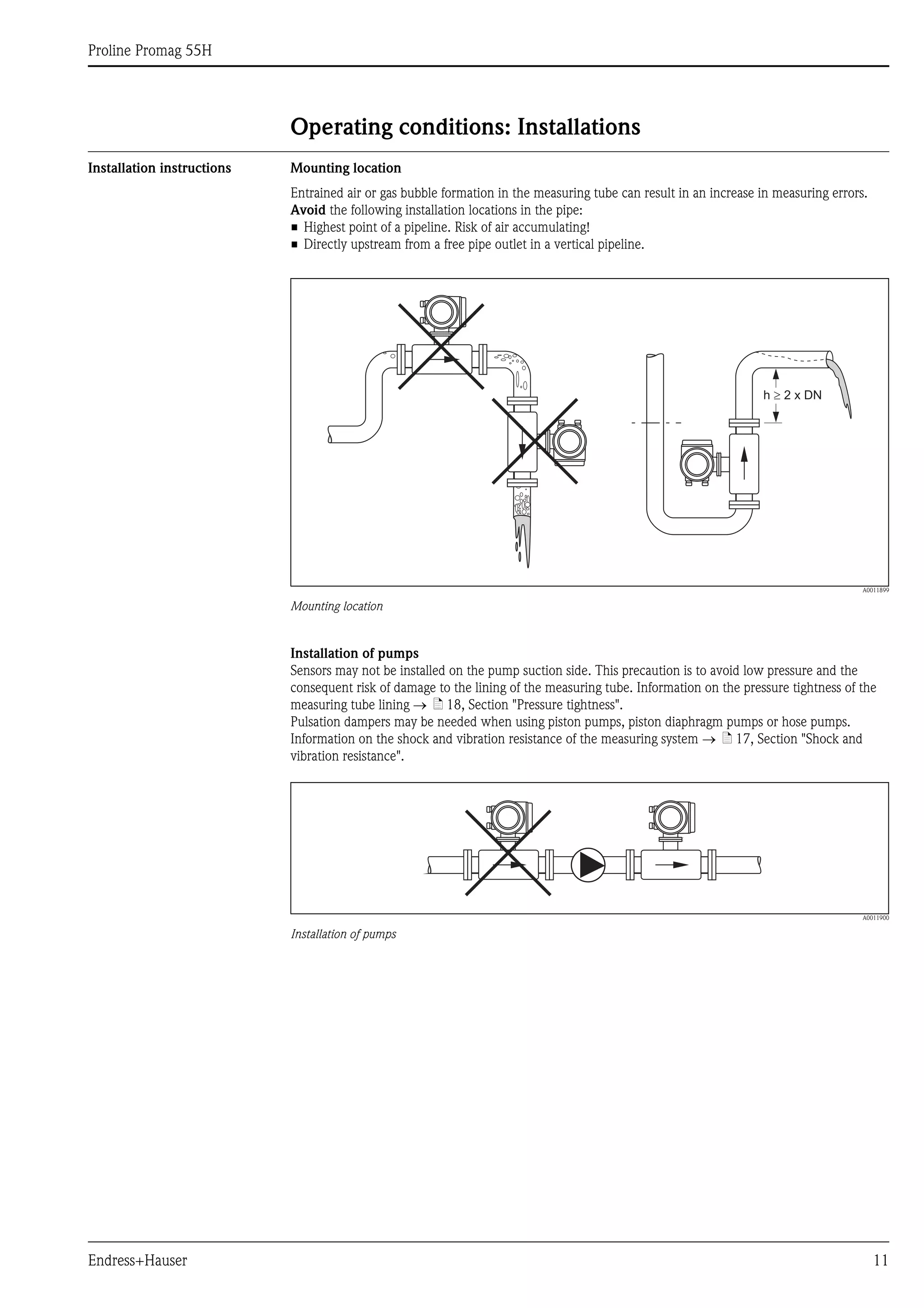 Electromagnetic flowmeter - Proline Promag 55H | PDF