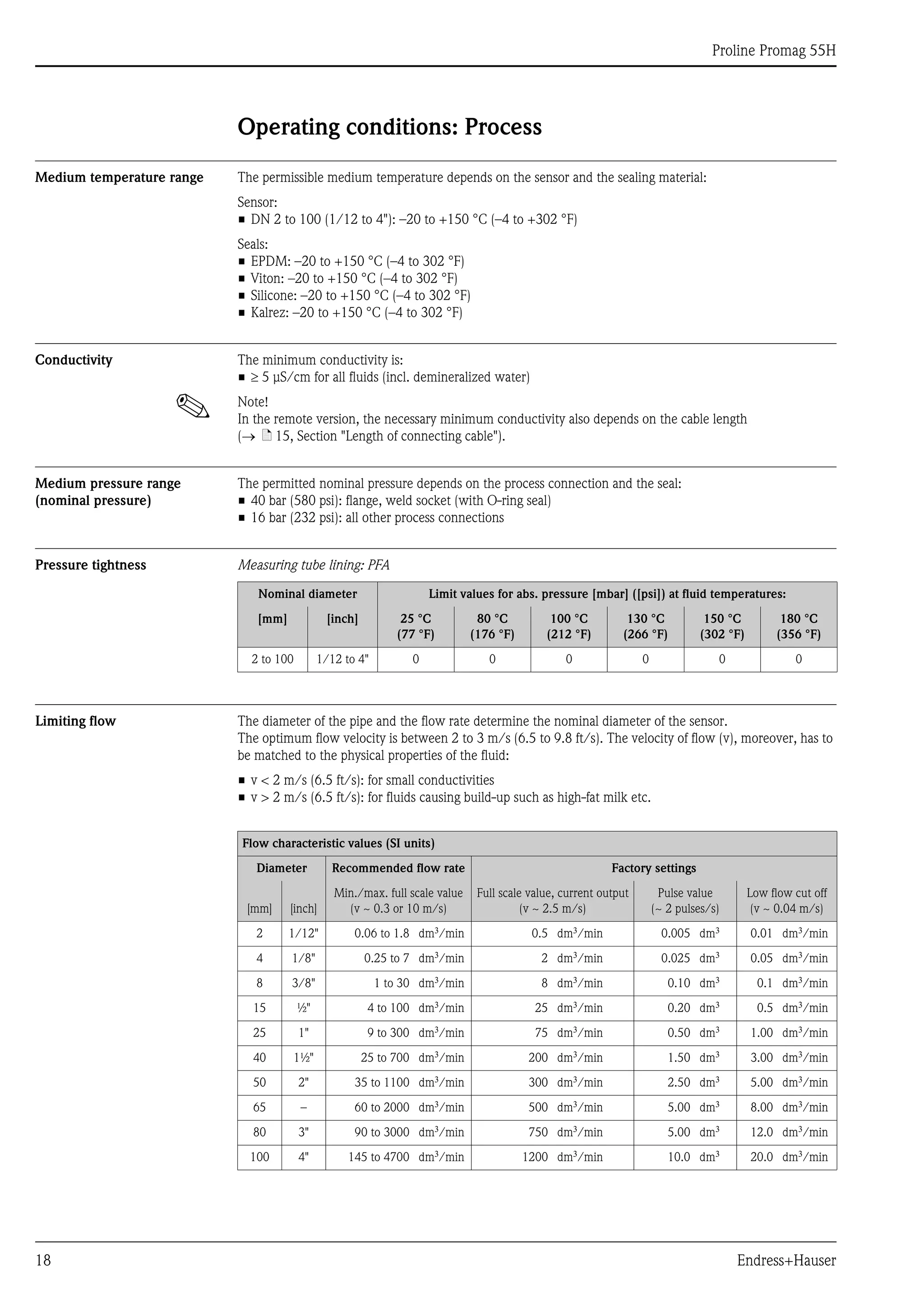 Electromagnetic flowmeter - Proline Promag 55H | PDF