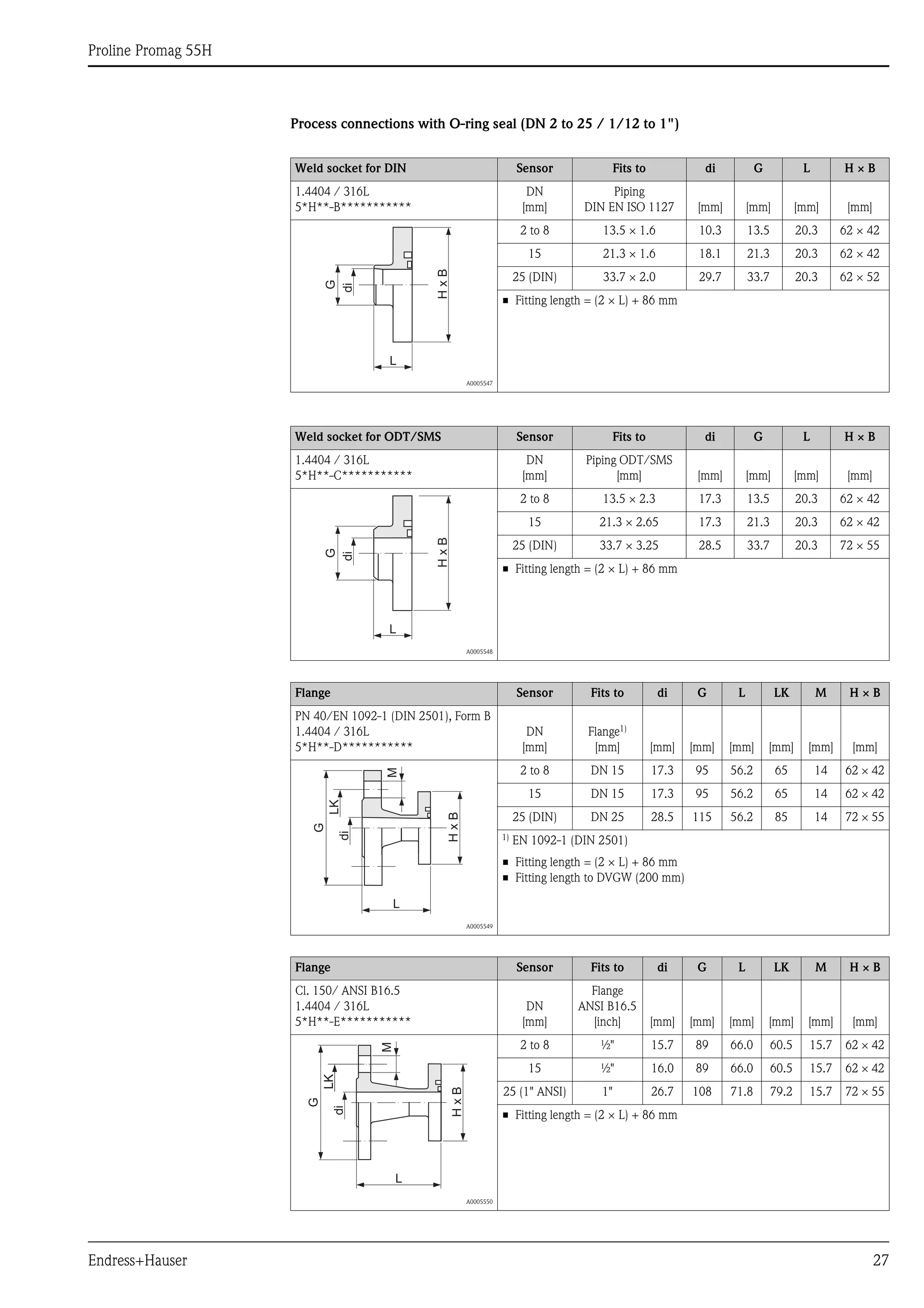 Electromagnetic flowmeter - Proline Promag 55H | PDF