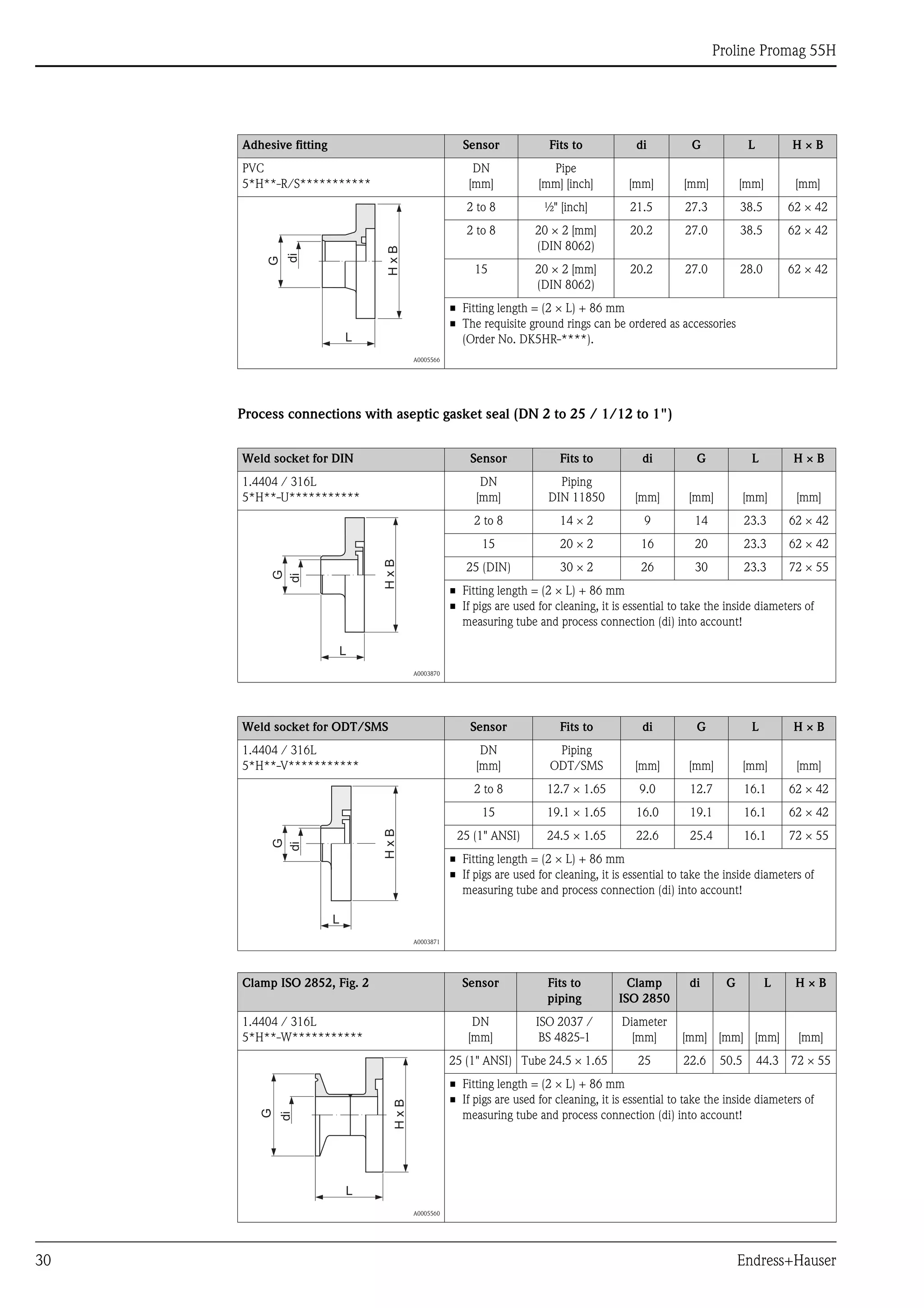 Electromagnetic flowmeter - Proline Promag 55H | PDF