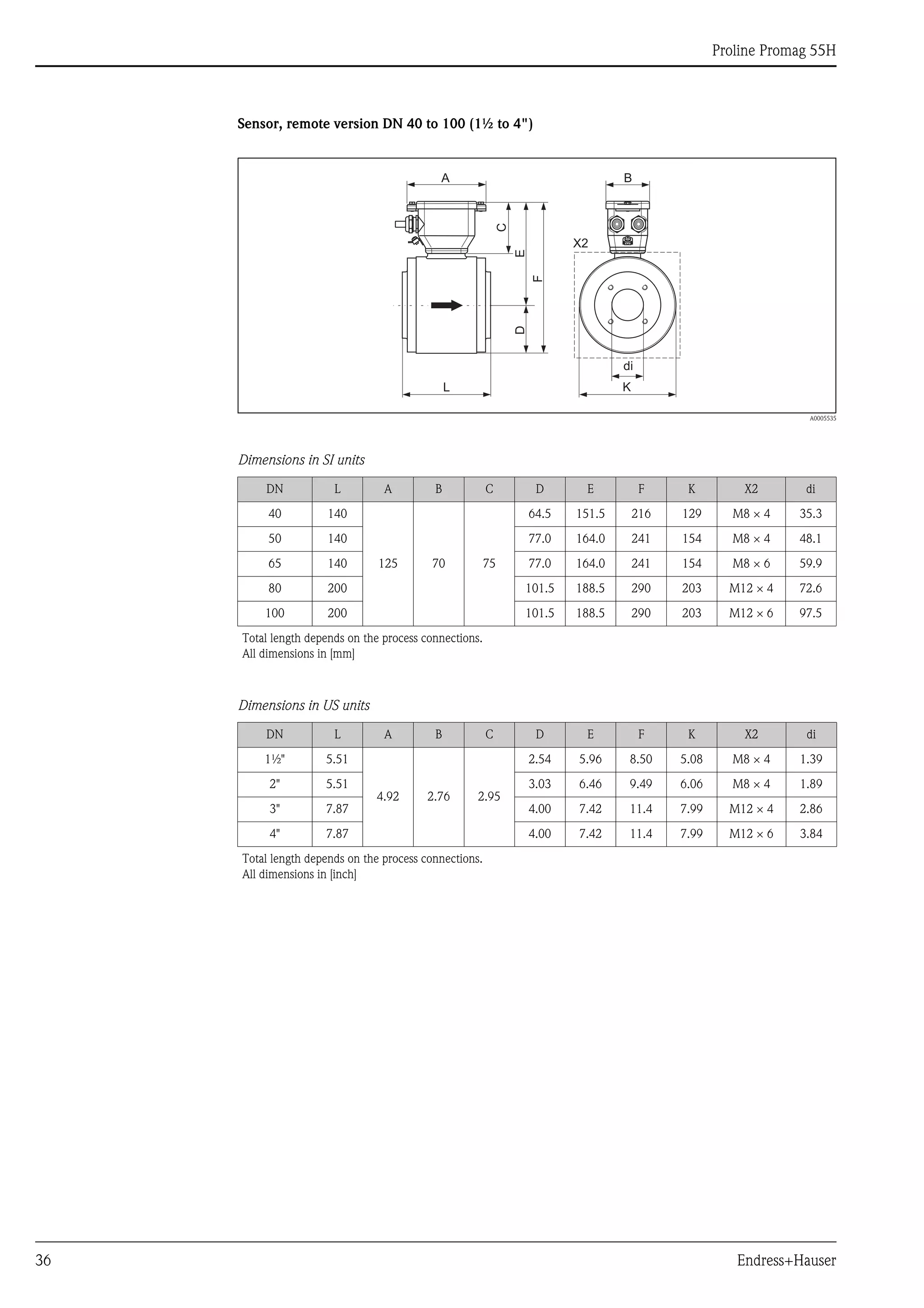 Electromagnetic flowmeter - Proline Promag 55H | PDF