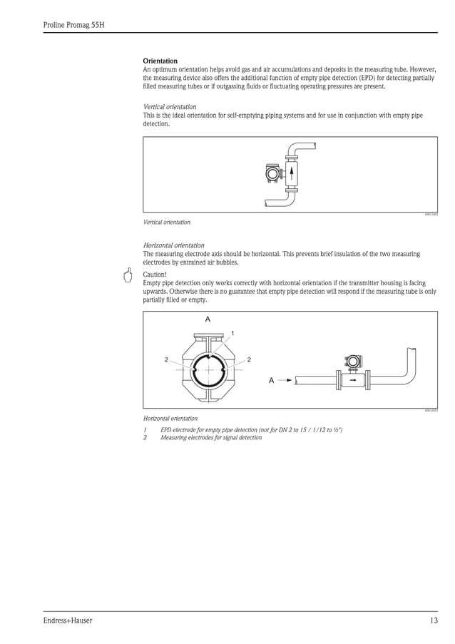 Electromagnetic flowmeter - Proline Promag 55H | PDF