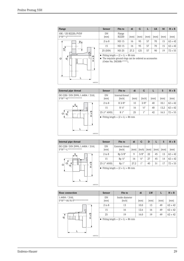 Electromagnetic flowmeter - Proline Promag 55H | PDF