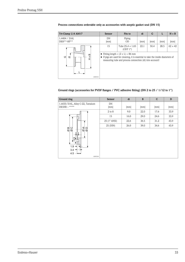 Electromagnetic flowmeter - Proline Promag 55H | PDF