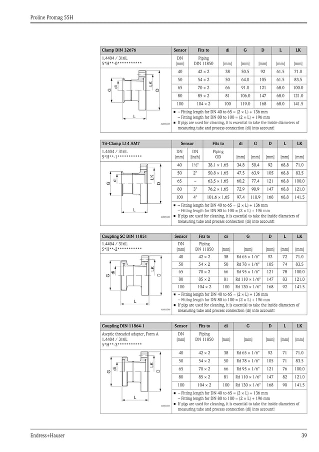 Electromagnetic flowmeter - Proline Promag 55H | PDF