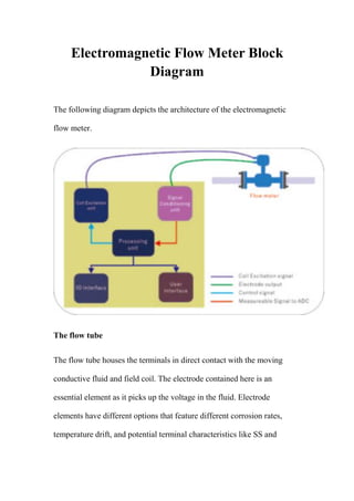 Electromagnetic flow meter block diagram | PDF