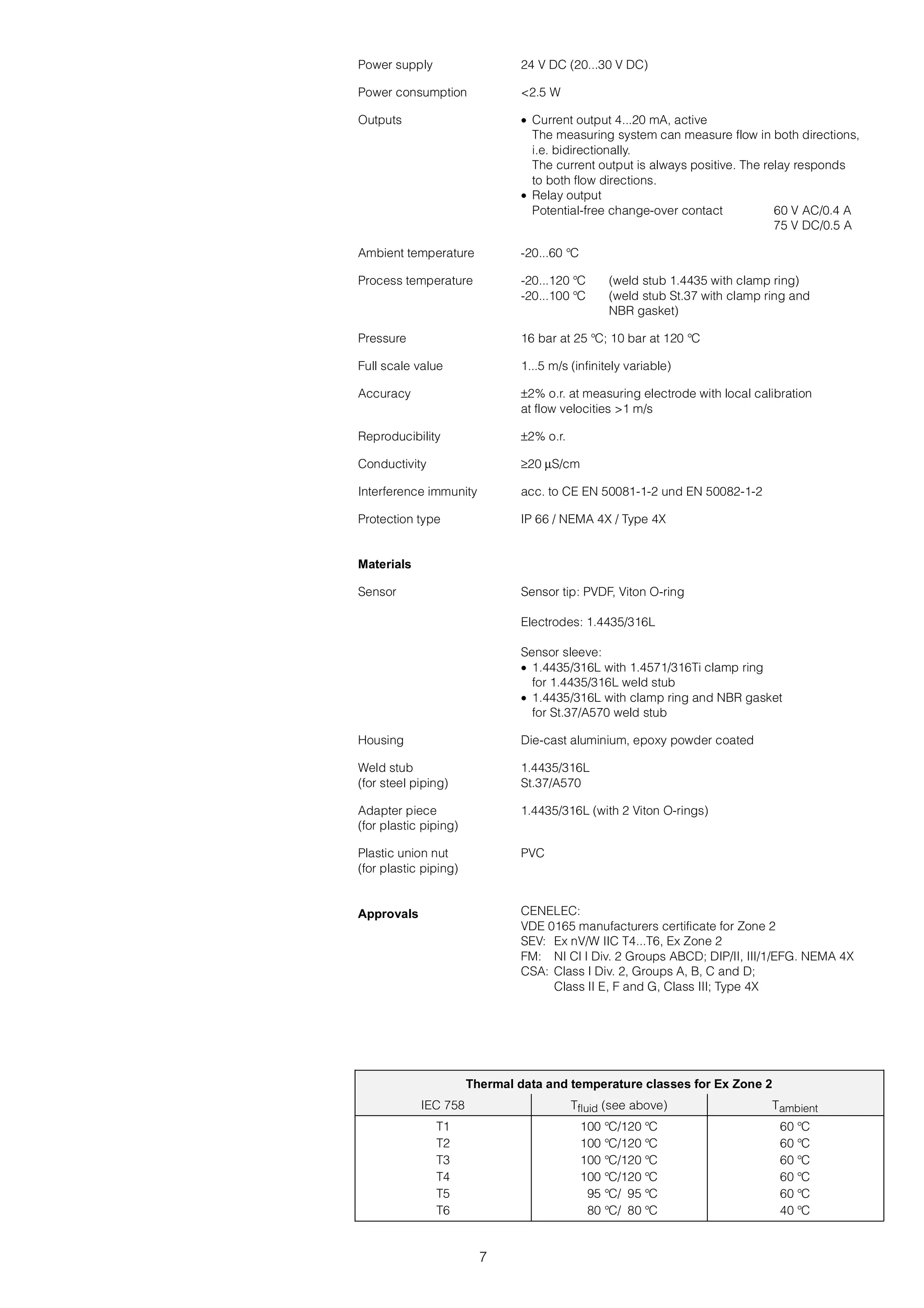 Electromagnetic Flow Monitor Magphant | PDF | Physics | Science