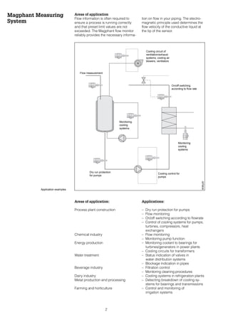 Electromagnetic Flow Monitor Magphant | PDF | Physics | Science