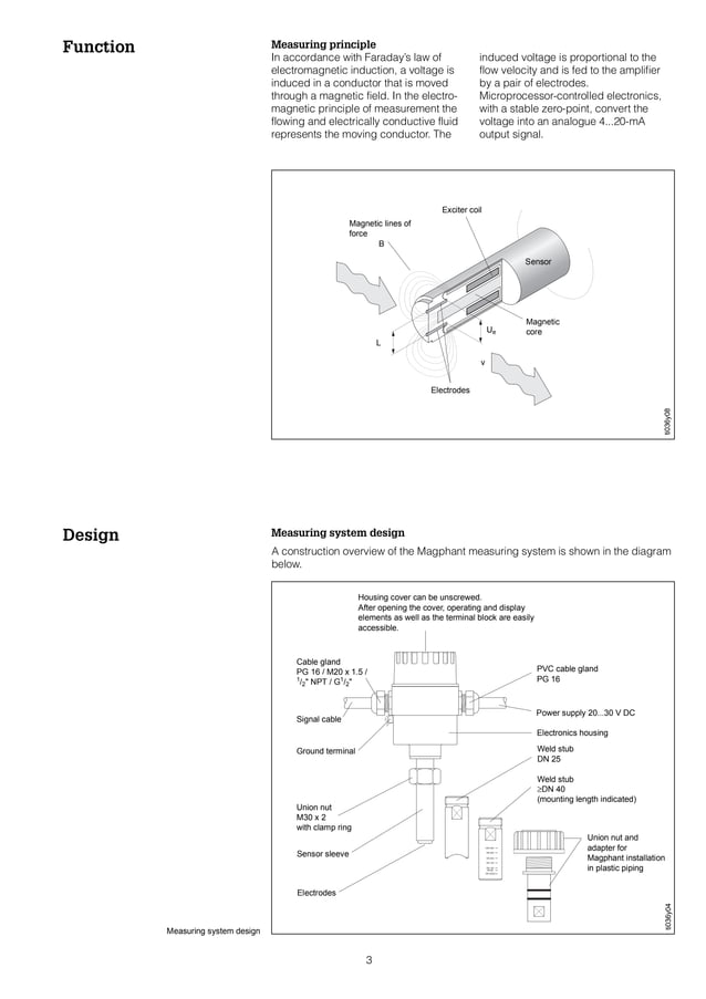 Electromagnetic Flow Monitor Magphant | PDF | Physics | Science
