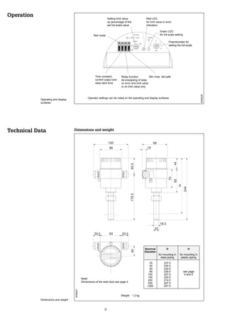 Electromagnetic Flow Monitor Magphant | PDF
