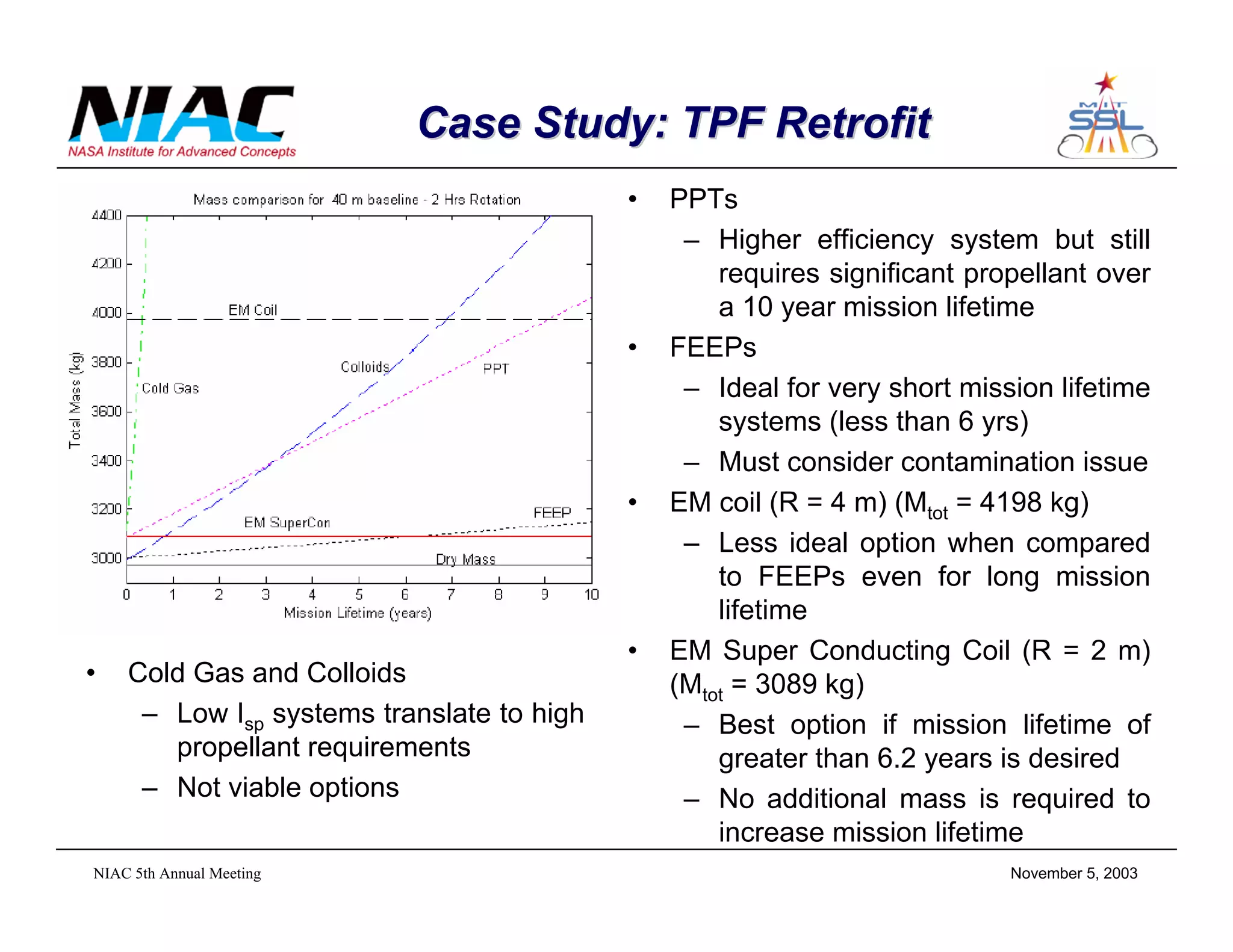 Electromagnetic formationflight | PPT | Free Download