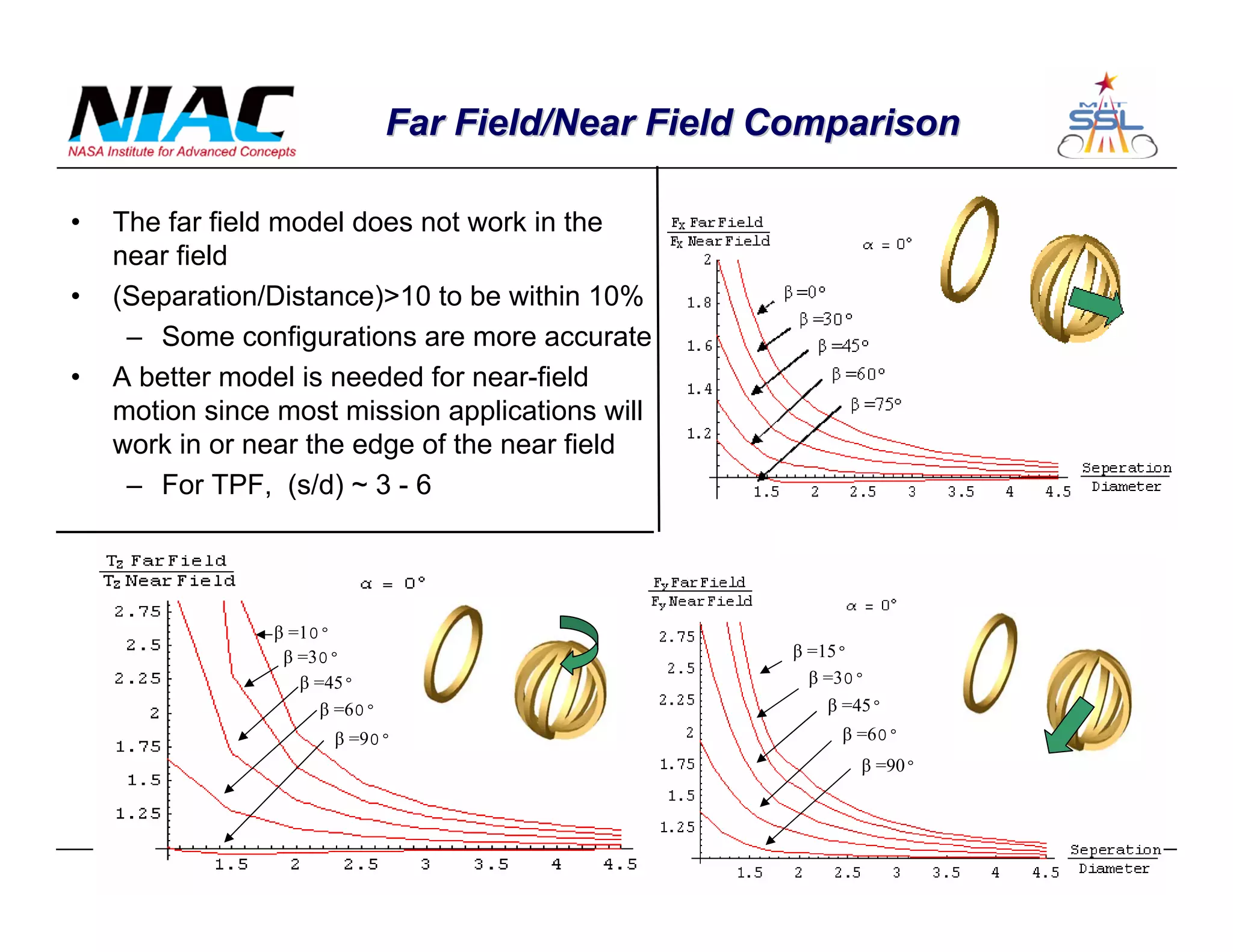 Electromagnetic formationflight | PPT