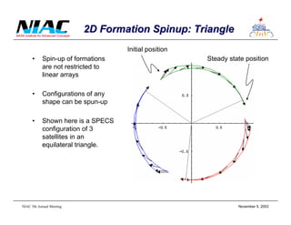 Electromagnetic formationflight | PPT