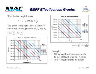 Electromagnetic formationflight | PPT