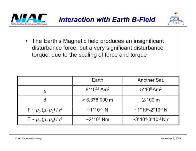Electromagnetic formationflight | PPT | Free Download