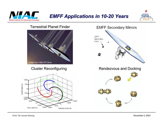 Electromagnetic formationflight | PPT