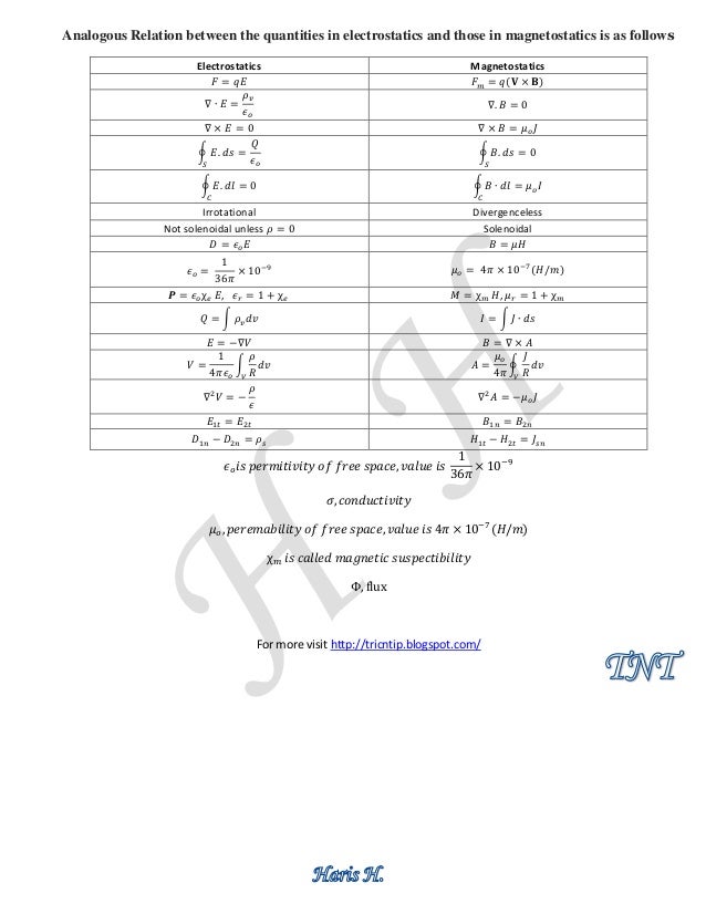 Electromagnetic Formula Sheet