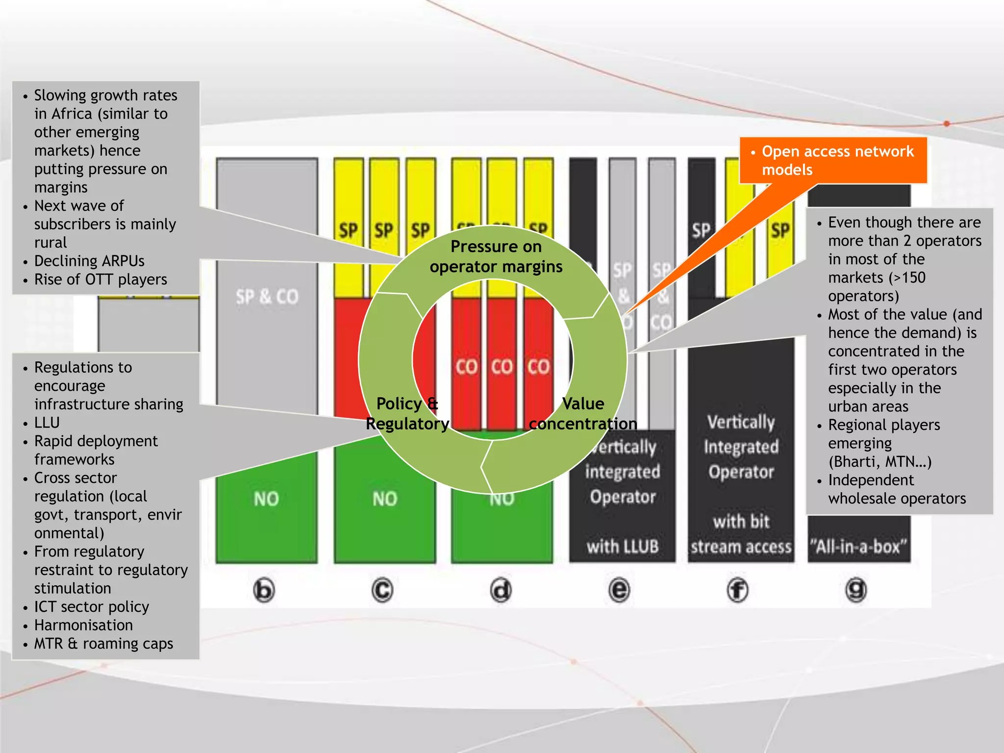 Electromagnetic Frequency Spectrum Presentation | PPTX