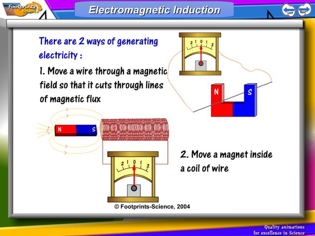 physics investigatory on Electromagnetic induction | PPT