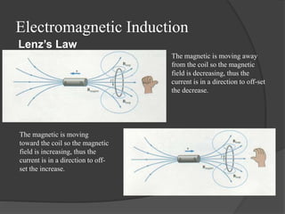 Electromagnetic induction | PPTX