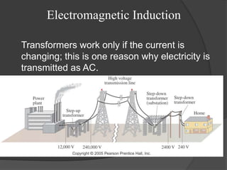Electromagnetic induction | PPTX