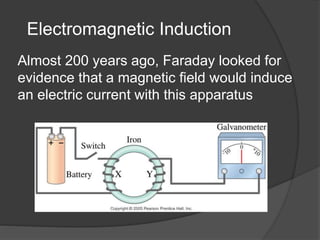 Electromagnetic induction | PPTX
