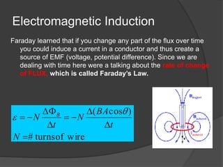 Electromagnetic induction | PPTX