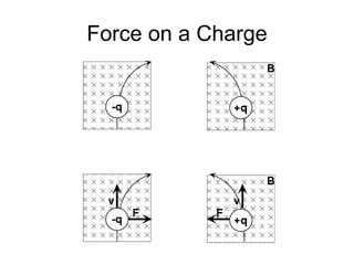 Electromagnetic induction | PPTX