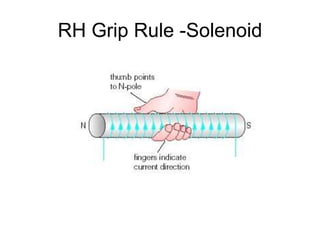 Electromagnetic induction | PPT