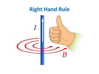 Electromagnetic induction | PPT