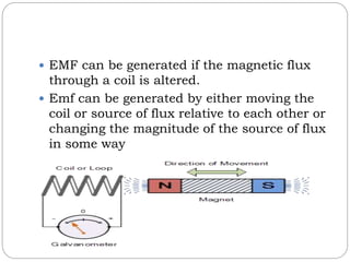 Electromagneticinduction | PPT