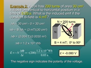 Electromagnetic induction | PPT
