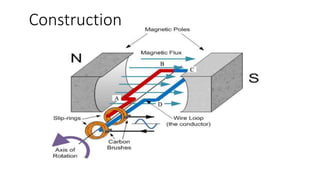Electromagnetic induction | PPT