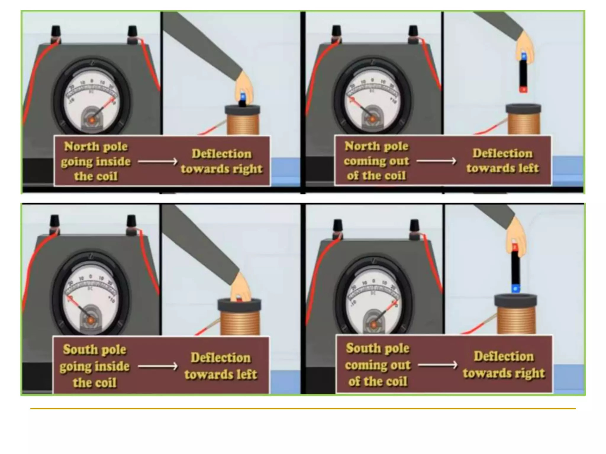 Electromagnetic_Induction.ppt
