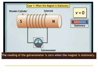 Electromagnetic_Induction.ppt