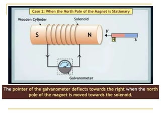 Electromagnetic_Induction.ppt