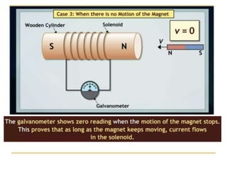 Electromagnetic_Induction.ppt
