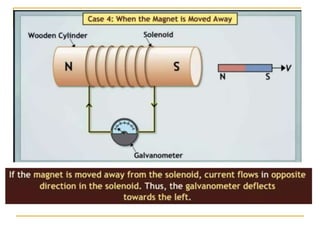 Electromagnetic_Induction.ppt