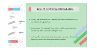 electromagnetic induction.pptx