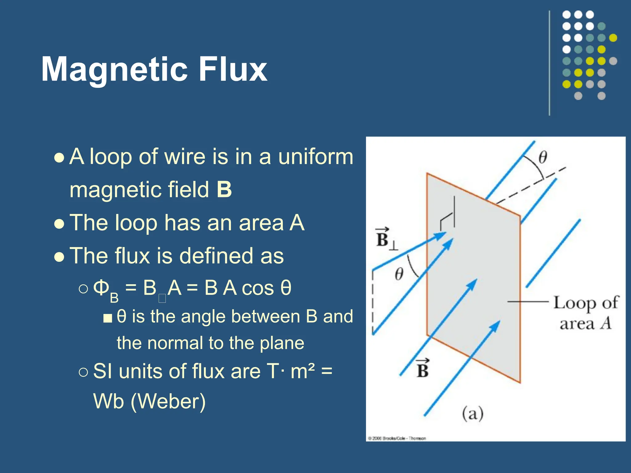 Electromagnetic Induction.pdf