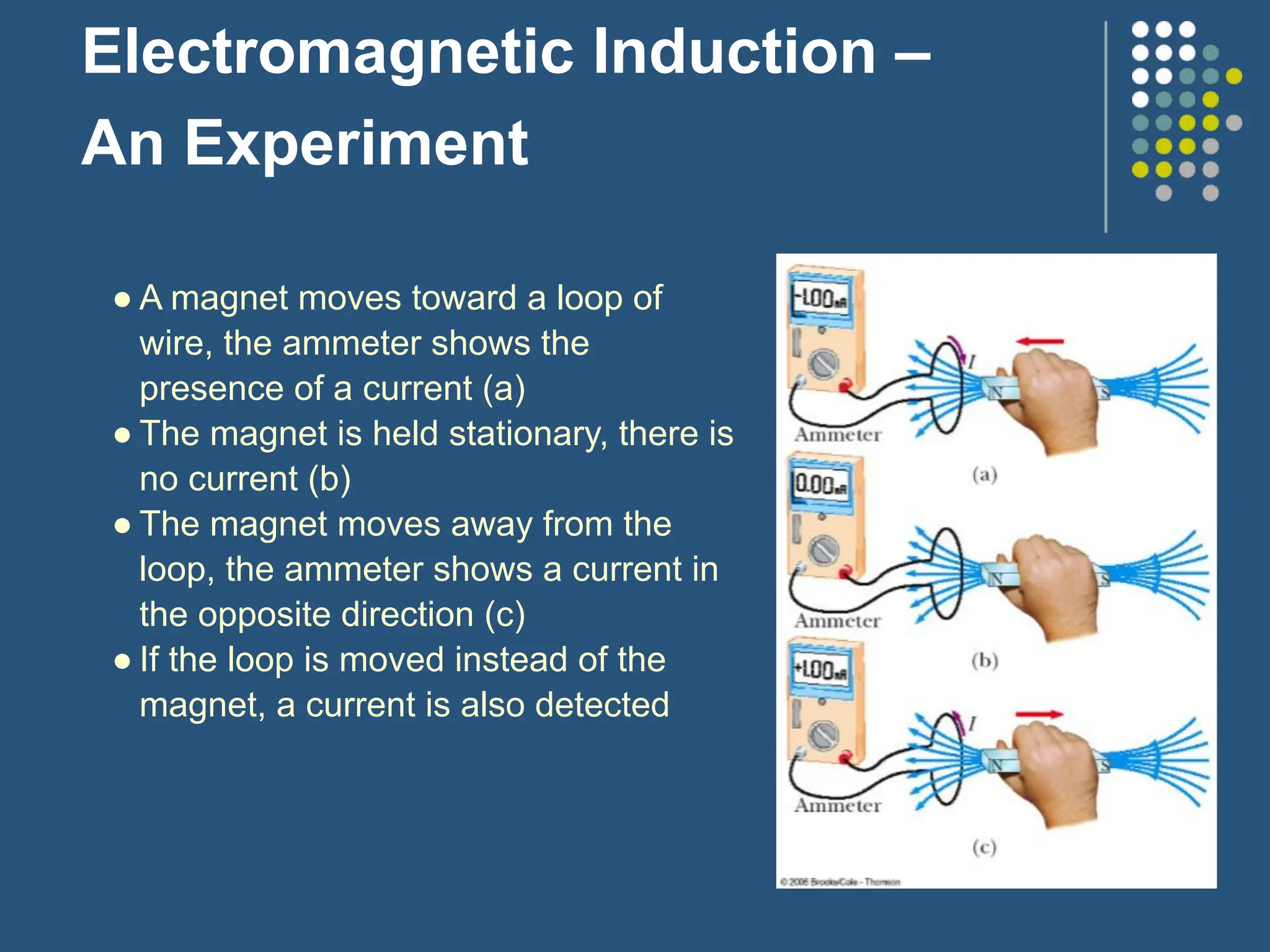 Electromagnetic Induction.pdf
