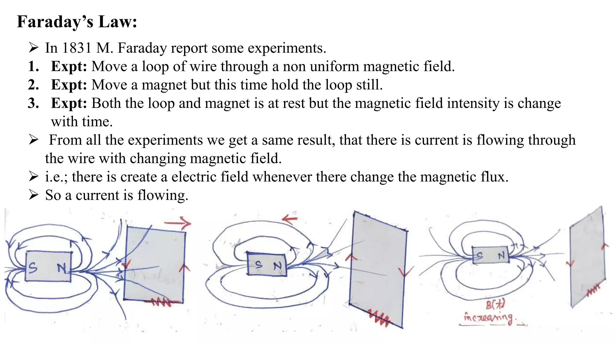 Electromagnetic Induction .pptx