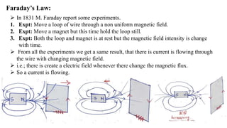 Electromagnetic Induction .pptx