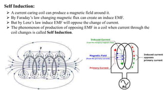 Electromagnetic Induction .pptx