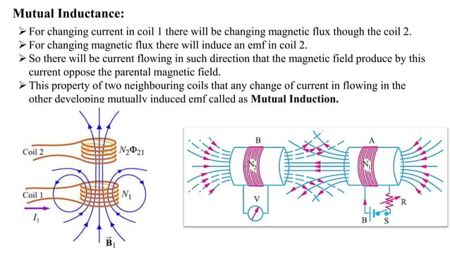 Electromagnetic Induction .pptx