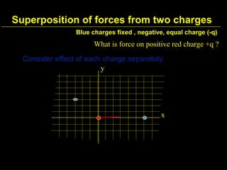 Electromagnetic induction 2 | PPT | Physics | Science