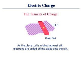 Electromagnetic induction 2 | PPT | Physics | Science