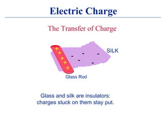 Electromagnetic induction 2 | PPT | Physics | Science