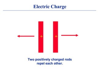 Electromagnetic induction 2 | PPT | Physics | Science