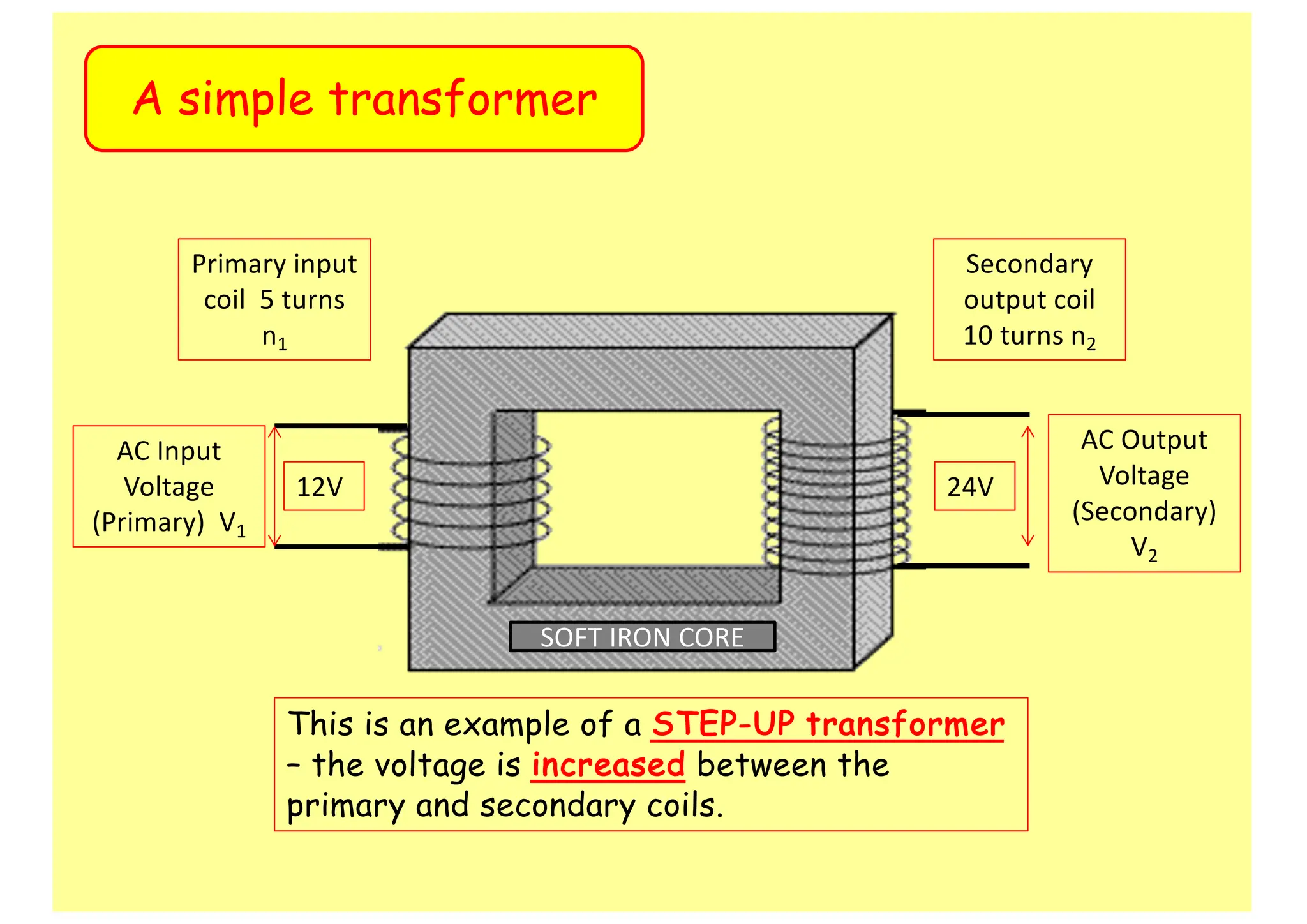 Electromagnetic Induction 2.pdf